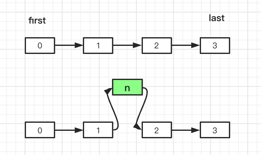 Arraylist And Linkedlist 源码 老柯南