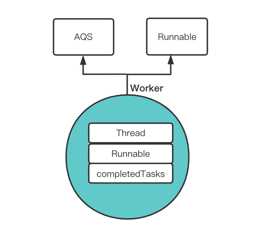 图解ThreadPoolExecutor | 老柯南
